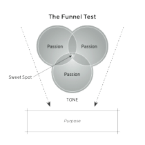 How To Properly Define Your Passions & Purpose - Addicted 2 Success