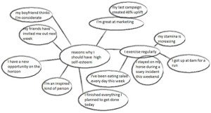 How to Generate Unstoppable Self-Esteem - Addicted 2 Success