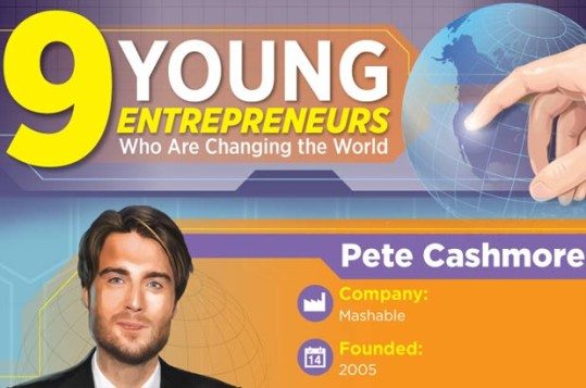 (Infographic) 9 of The Most Important Young Entrepreneurs Right Now ...