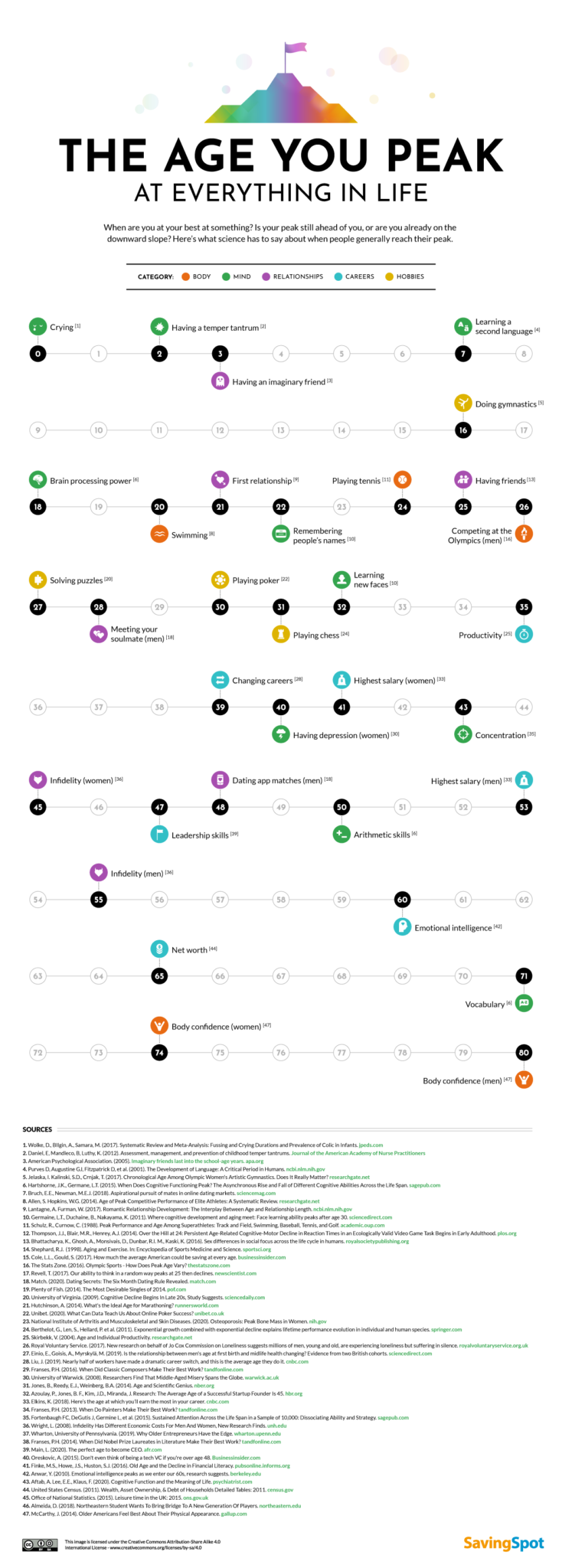 Here’s How You Can Succeed at Any Stage in Life - Addicted 2 Success